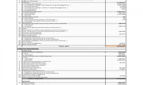 Bank Syariah Bukopin: Laporan Posisi Keuangan / Neraca Bulanan - 31 ...